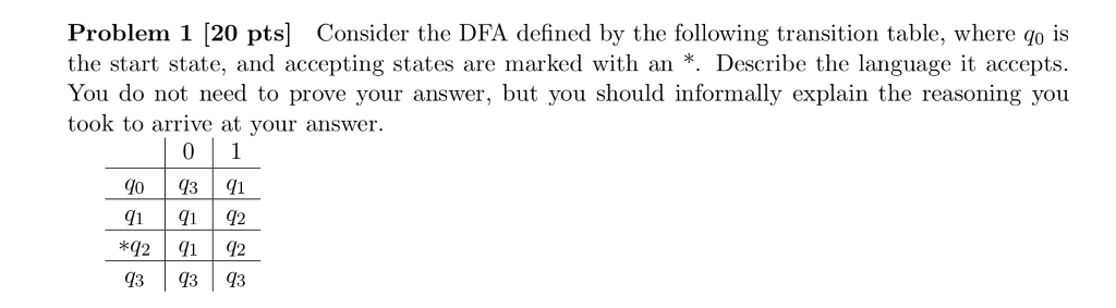 Solved Problem 1 [20 pts] Consider the DFA defined by the | Chegg.com