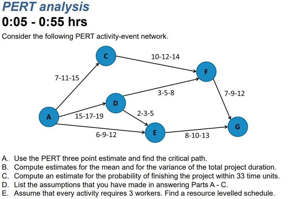 Solved PERT analysis 0:05 - 0:55 hrs Consider the following | Chegg.com Solved PERT analysis 0:05 - 0:55 hrs Consider the following | Chegg.com