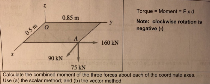 Solved Torque Moment Fxd Note: clockwise rotation is | Chegg.com