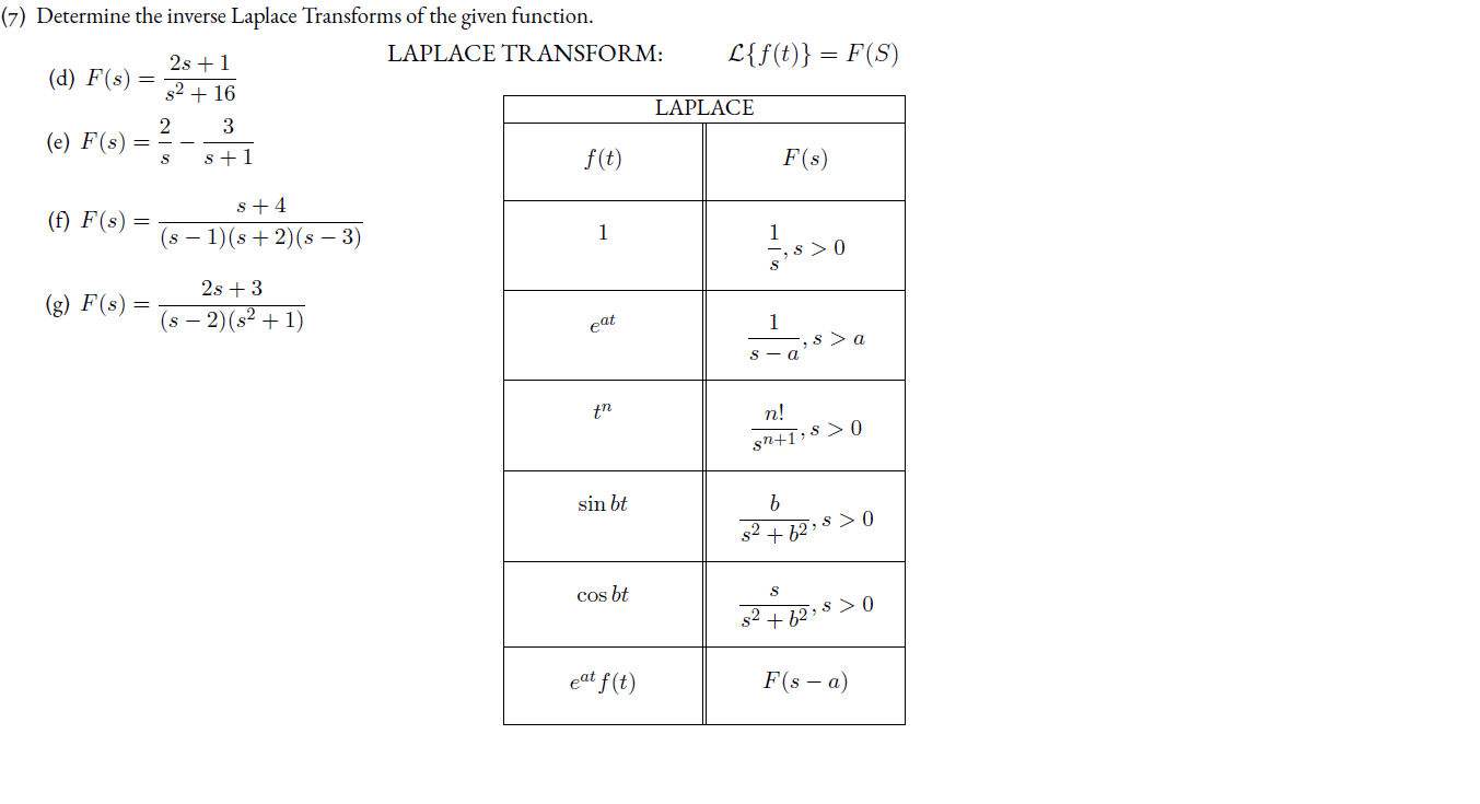 Solved () Determine the inverse Laplace Transforms of the | Chegg.com
