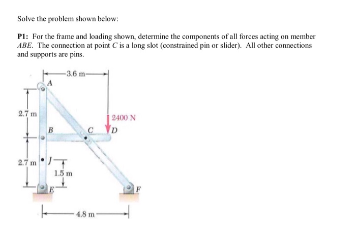 Solved Solve the problem shown below: For the frame and | Chegg.com