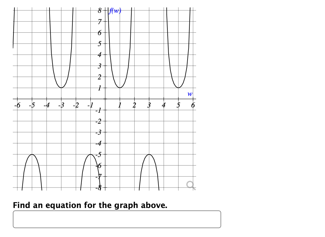 Solved Find an equation for the graph above. | Chegg.com