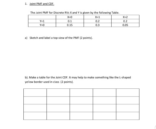 Solved 1. Joint PMF and CDF. The Joint PMF for Discrete RVs | Chegg.com