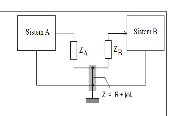 Due to the interconnection showing the impedance Z = | Chegg.com