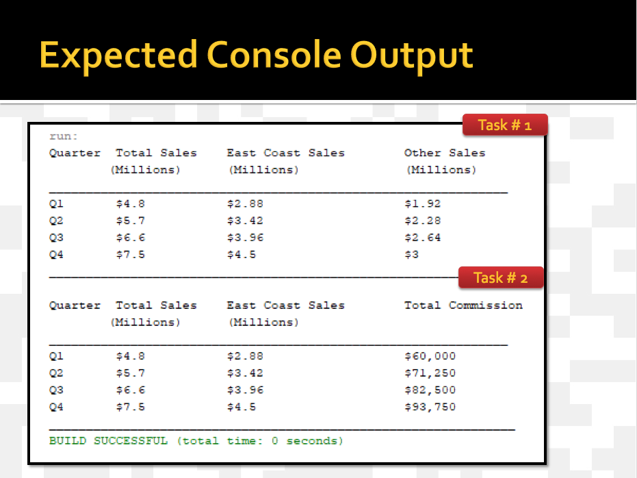 Solved Can someone please help me with this JAVA | Chegg.com