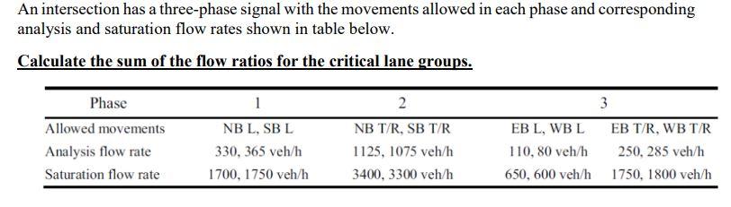 Solved An intersection has a three-phase signal with the | Chegg.com
