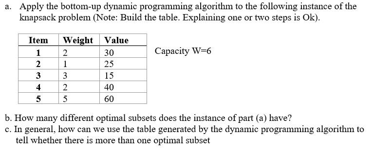 Solved A Apply The Bottom Up Dynamic Programming Algorithm
