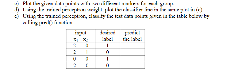 Problem 4) Perceptron learning in Python: a) Create | Chegg.com