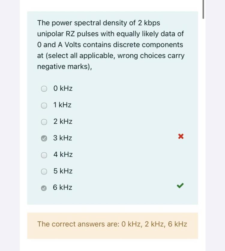 Solved The power spectral density of 2 kbps unipolar RZ | Chegg.com