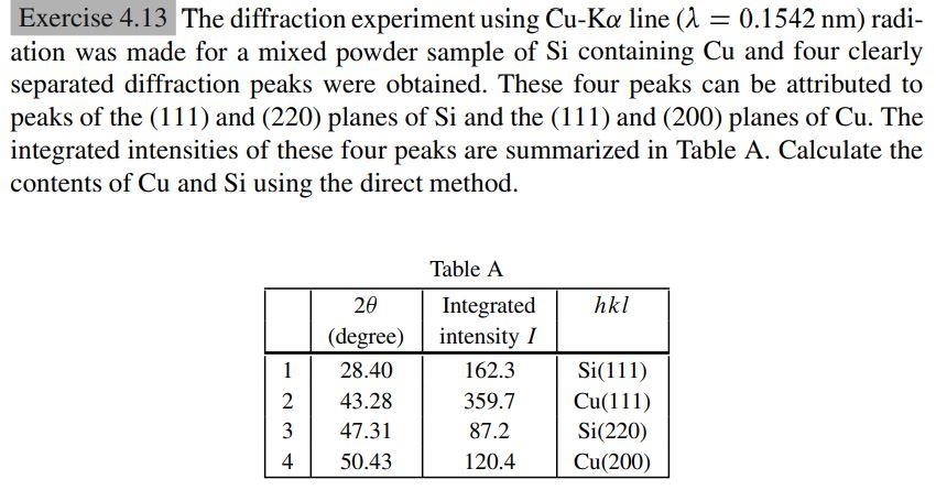 Solved Exercise 4.13 The diffraction experiment using Cu−Kα | Chegg.com