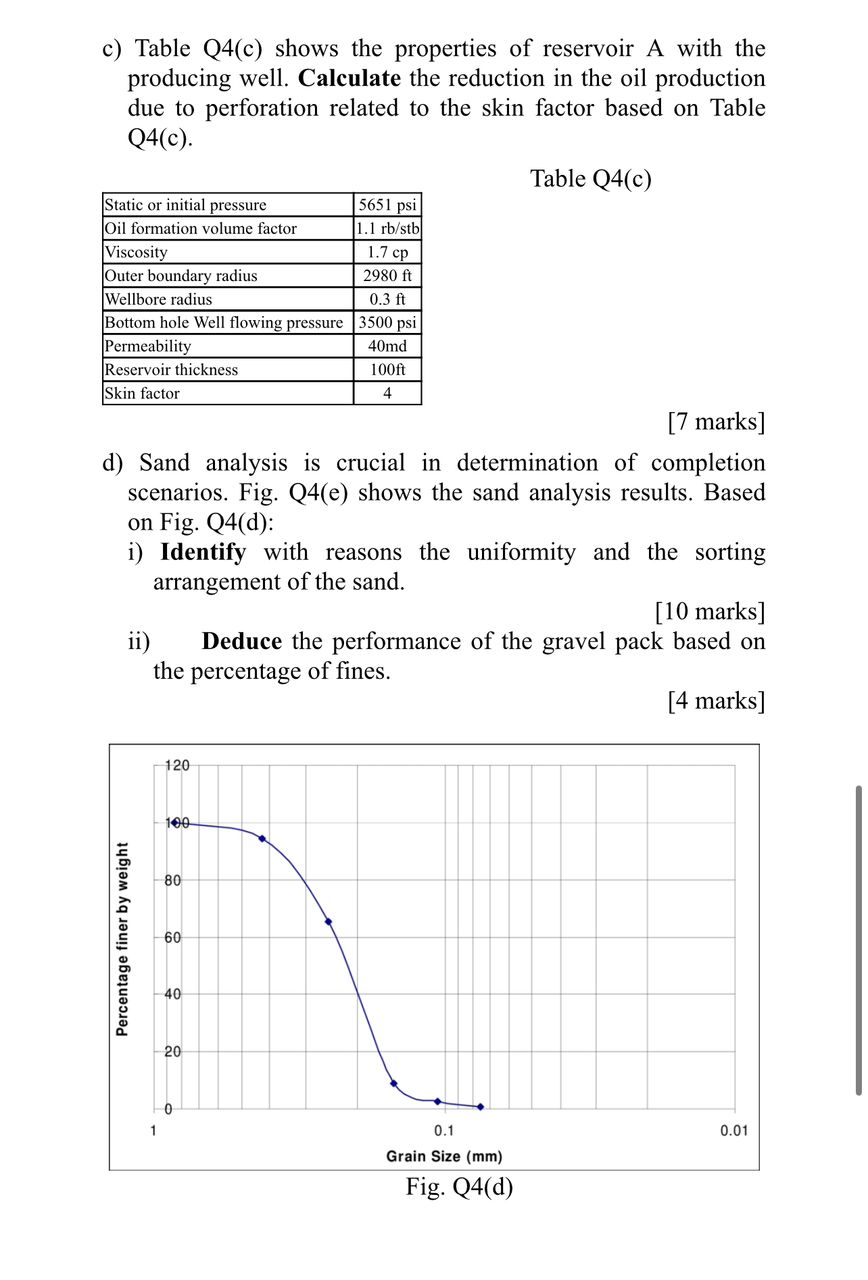 Solved c) ﻿Table Q4(c) ﻿shows the properties of reservoir A | Chegg.com