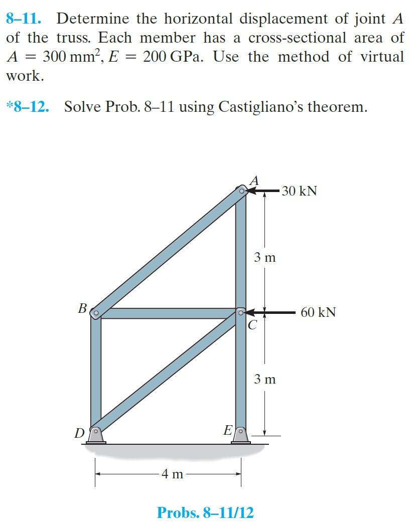 Solved 8–11. Determine the horizontal displacement of joint | Chegg.com