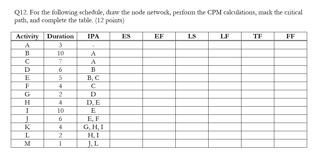 Solved Q12. For the following schedule, draw the node | Chegg.com