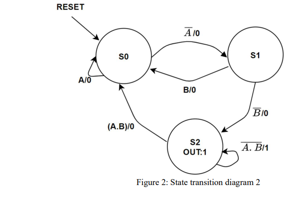 Solved Using Binary State Encodings Complete A State 