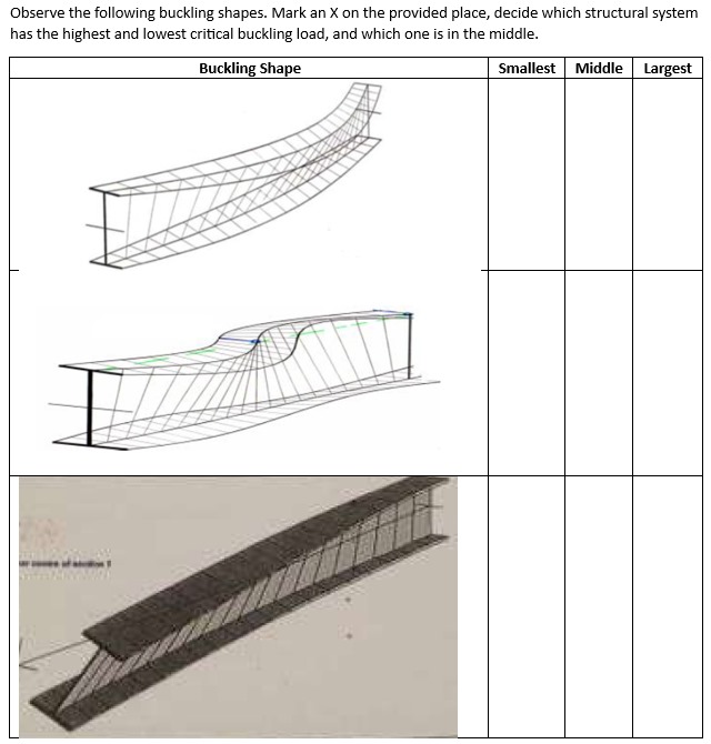 Solved Observe the following buckling shapes. Mark an X on | Chegg.com