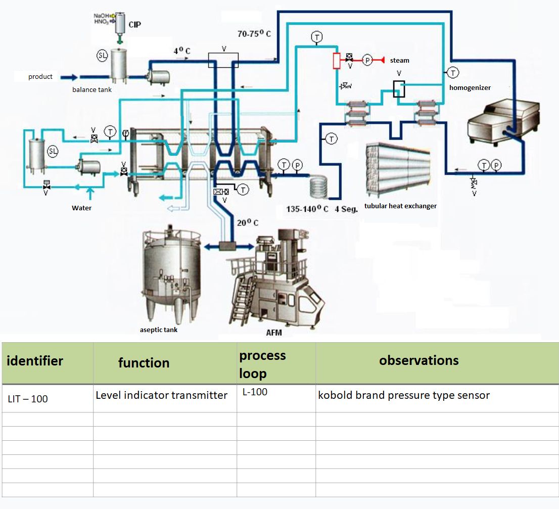 make an autocad with standard ISA S5.1-1984 • A | Chegg.com