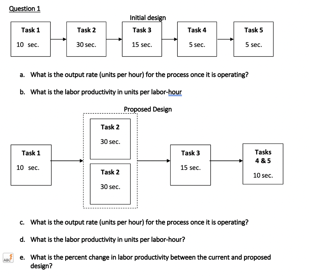 Solved Question 1 Initial design Task 1 Task 2 Task 3 Task 4 | Chegg.com