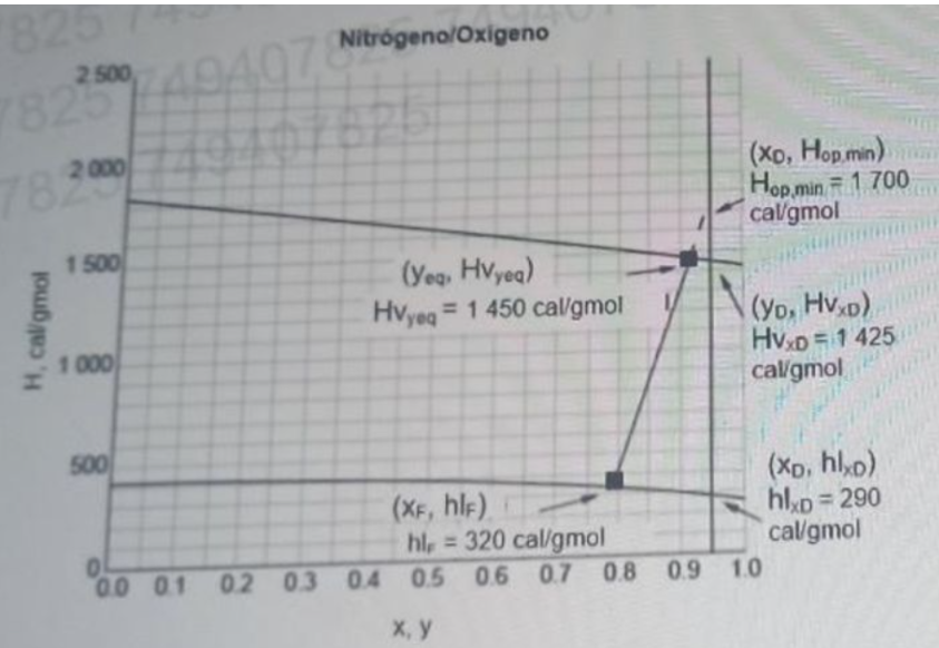 Solved A distillation tower is used to partially separate | Chegg.com