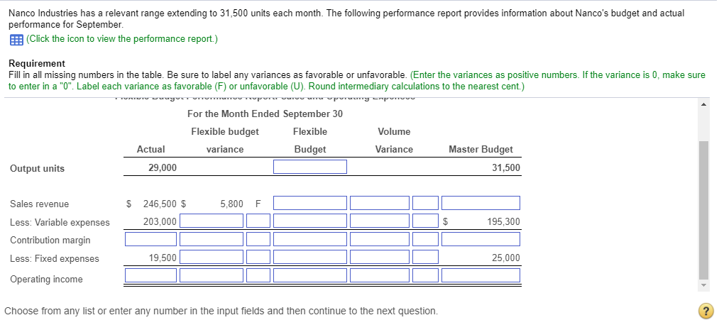 Solved Nanco Industries has a relevant range extending to | Chegg.com