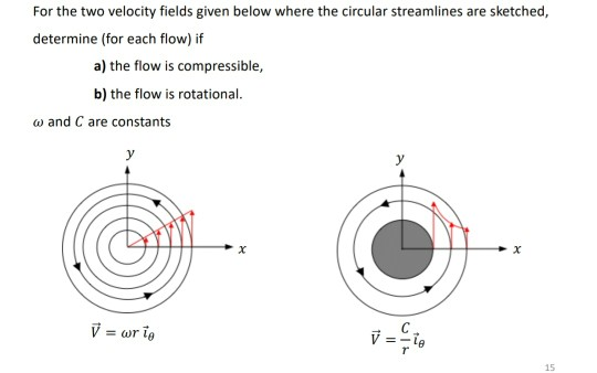 Solved For the two velocity fields given below where the | Chegg.com