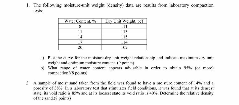 Solved 1. The following moisture-unit weight (density) data | Chegg.com