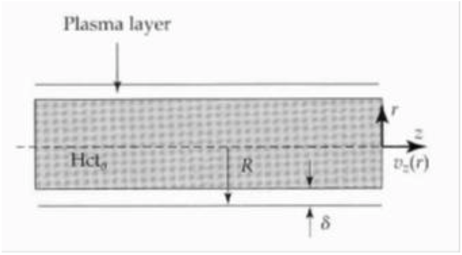 One explanation for the reduced hematocrit in a tube | Chegg.com
