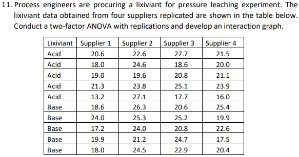 Solved 11. Process engineers are procuring a lixiviant for | Chegg.com