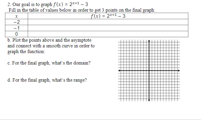 Solved 2. Our goal is to graph f(x)=2x+1−3 Fill in the table | Chegg.com