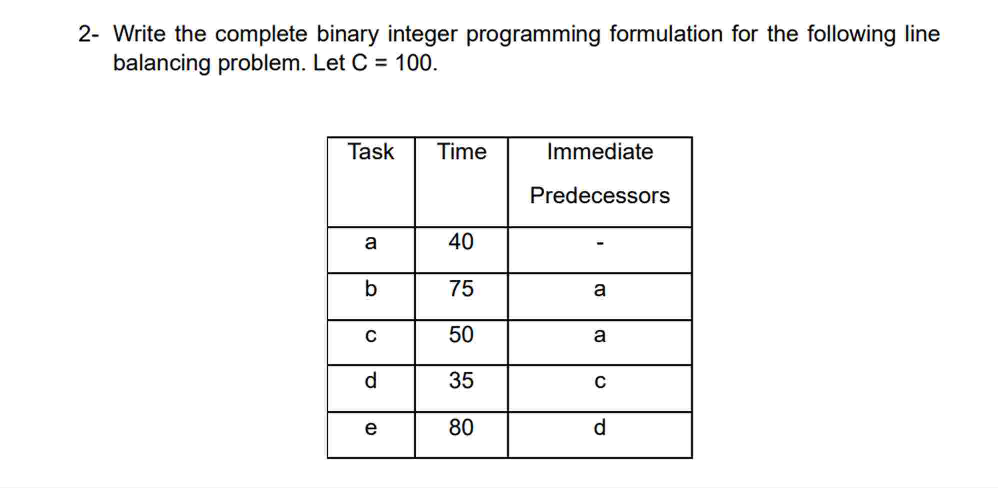 Solved 2- ﻿Write the complete binary integer programming | Chegg.com