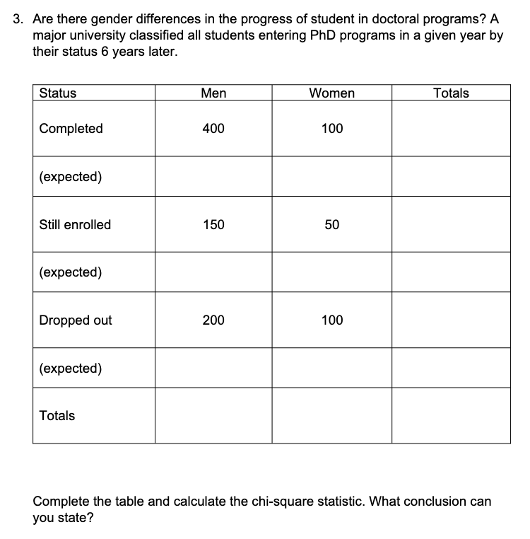 Solved Are there gender differences in the progress of | Chegg.com