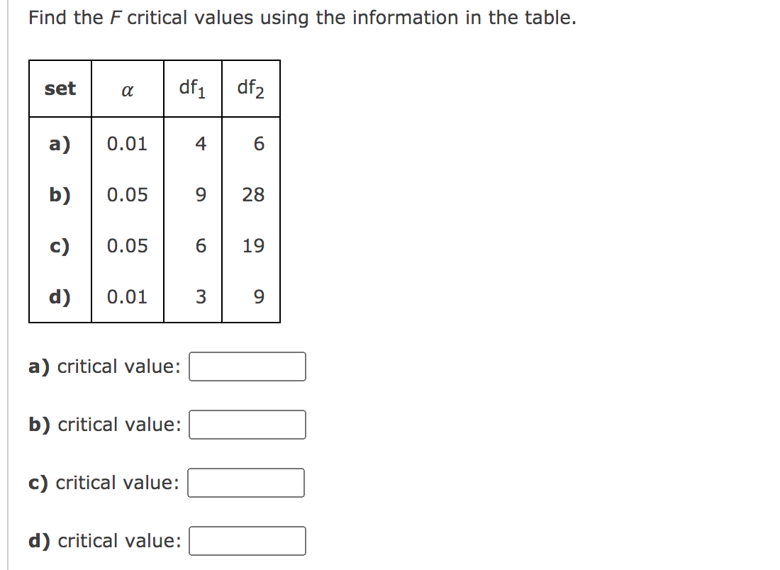Solved Find the F critical values using the information in | Chegg.com