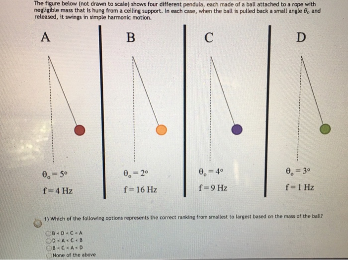 Solved The figure below (not drawn to scale) shows four | Chegg.com