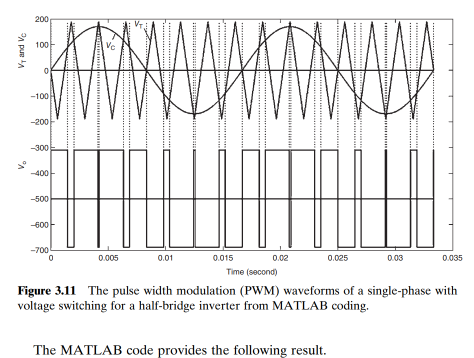 Example 3.1 A half-bridge single-phase inverter with | Chegg.com