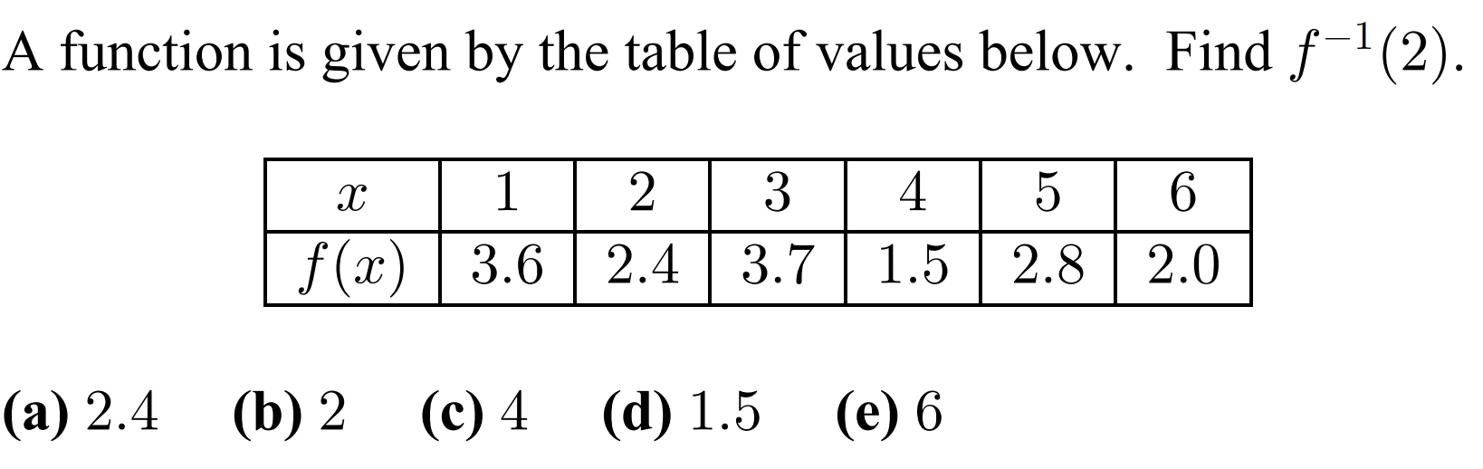 Solved A function is given by the table of values below. | Chegg.com