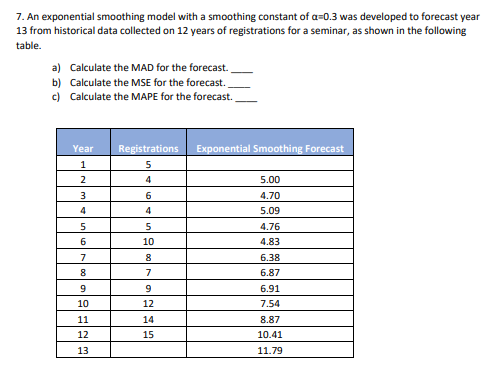 Solved 7. An exponential smoothing model with a smoothing | Chegg.com