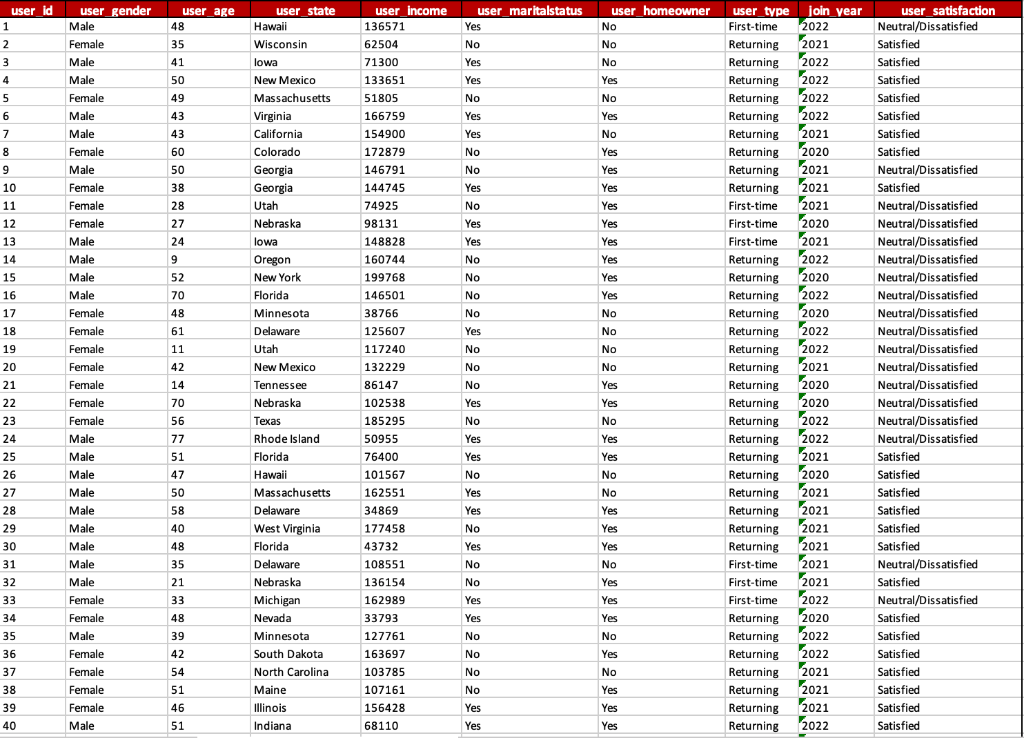 Please use the sample data to provide the answers to | Chegg.com