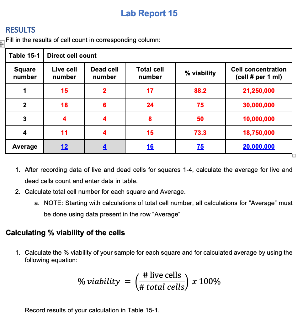 Solved Lab Report 15 RESULTS Fill in the results of cell | Chegg.com