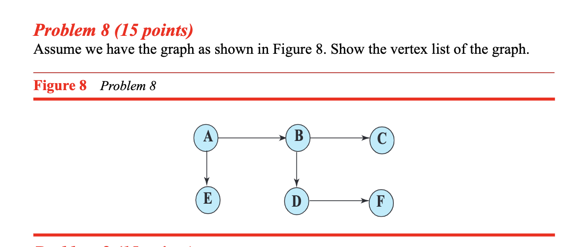 Solved Problem 8 (15 points) Assume we have the graph as | Chegg.com