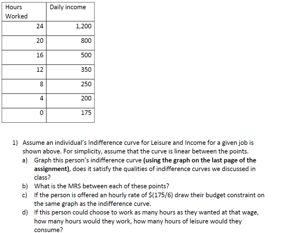 Solved For the Graph shown above in which W1 ﻿and W2 ﻿are | Chegg.com