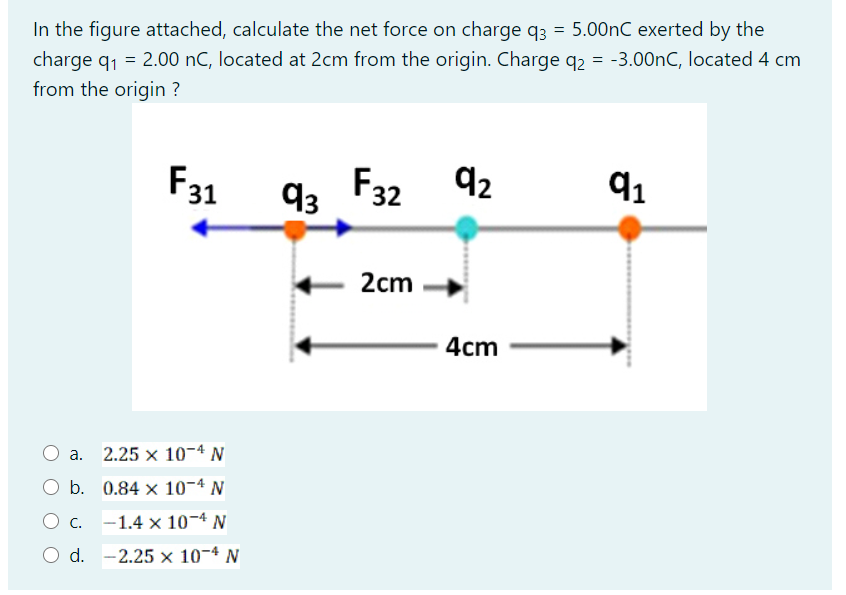 Solved In the figure attached, calculate the net force on | Chegg.com