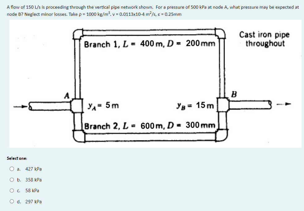 Solved A flow of 150 L/s is proceeding through the vertical | Chegg.com