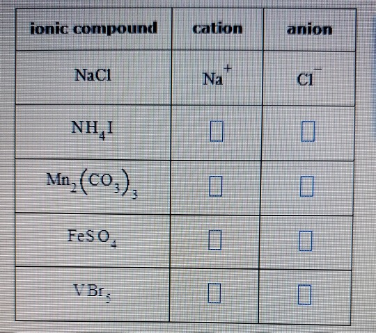 Solved complete the table by writing the symbols for the | Chegg.com