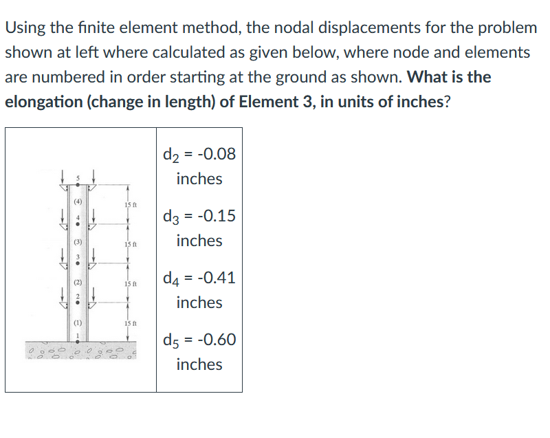 Solved Using the finite element method, the nodal | Chegg.com