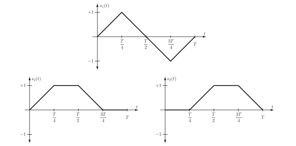 Solved Try to solve all the parts Consider the three signals | Chegg.com