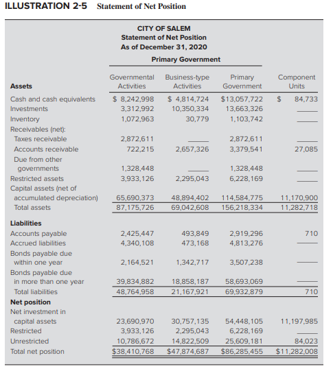 Presented below are the computed amounts of ratios | Chegg.com
