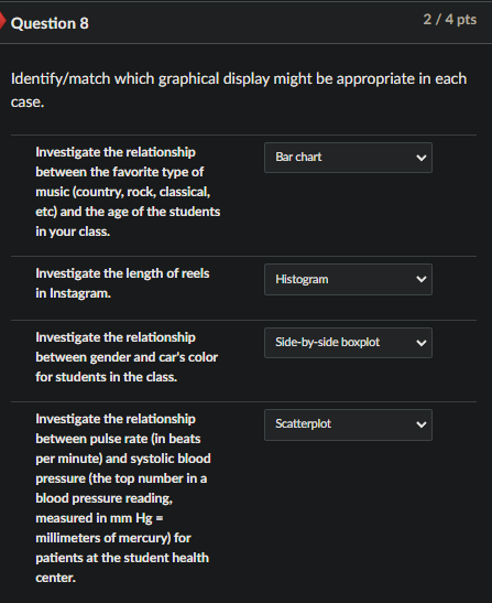 Solved Question 8Identify/match which graphical display | Chegg.com