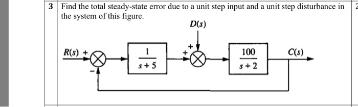 Solved 3 Find the total steady-state error due to a unit | Chegg.com Solved 3 Find the total steady-state error due to a unit | Chegg.com