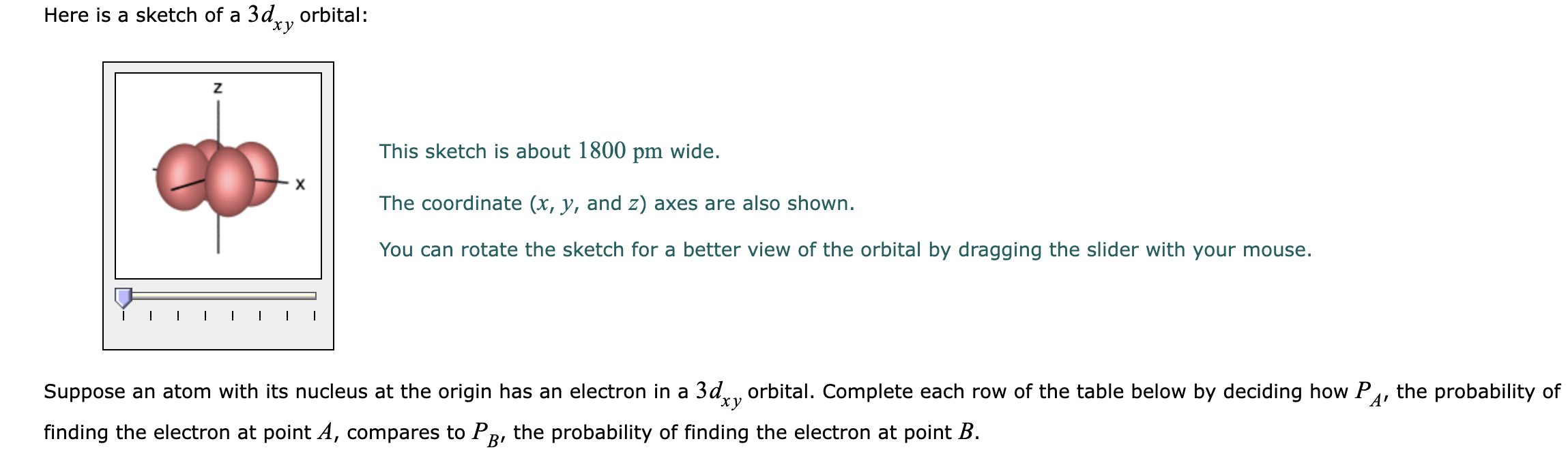 Solved Here is a sketch of a 3dxy orbital: z This sketch is | Chegg.com