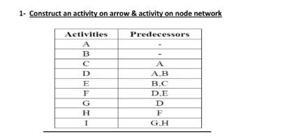 Solved 1. Construct an activity on arrow & activity on node | Chegg.com