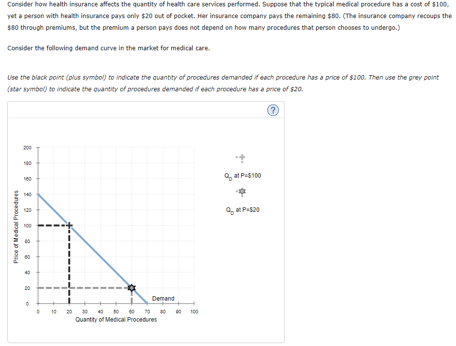Solved Consider how health insurance affects the quantity of | Chegg.com